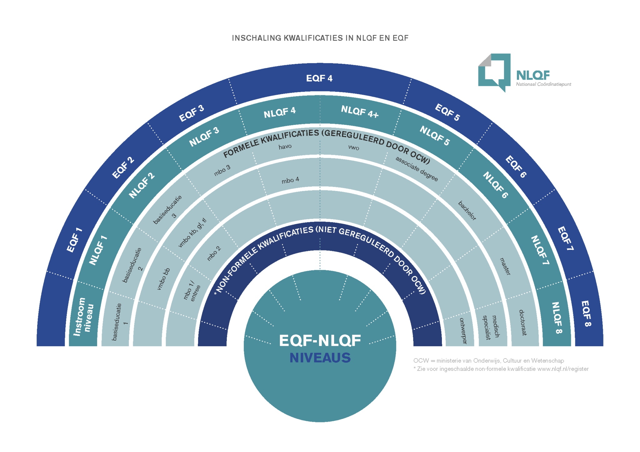 Voorlichtingsbijeenkomst NLQF | 8 februari 2024 - NRTO